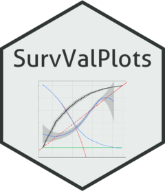 Tools for survival ROC, calibration, and decision curves • SurvValPlots